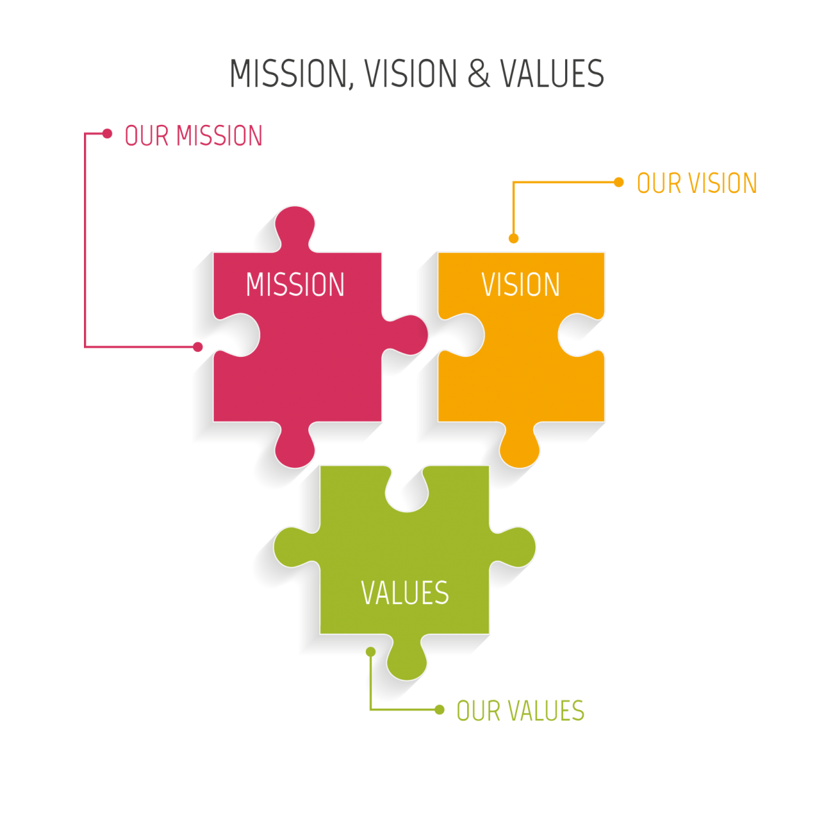 Tầm nhìn - Sứ mệnh